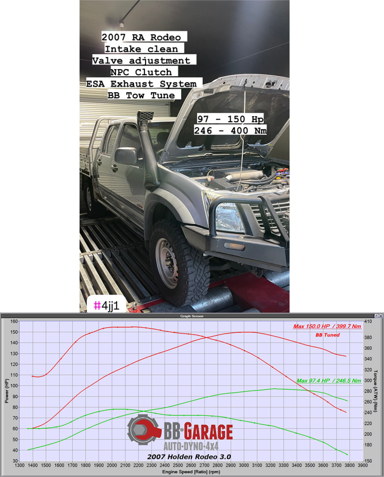 4WD Dyno Tuning & ECU Remapping | Increase POWER | BB Garage