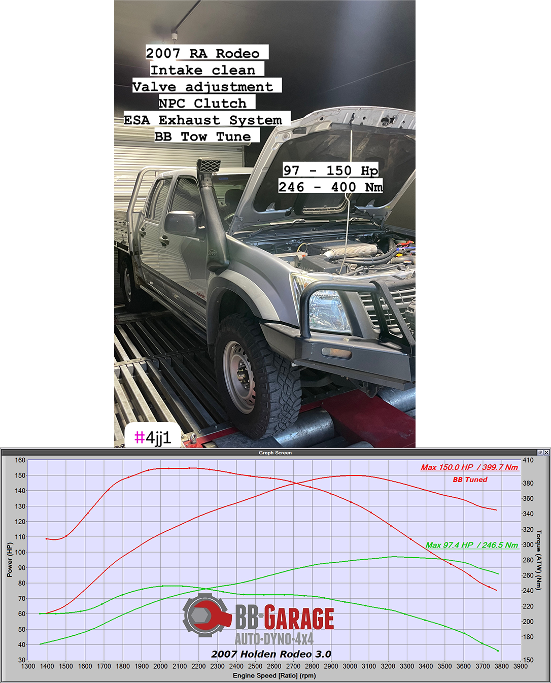 Dyno Tuning vs ECU Remapping: What's the Difference and Which One Do ...