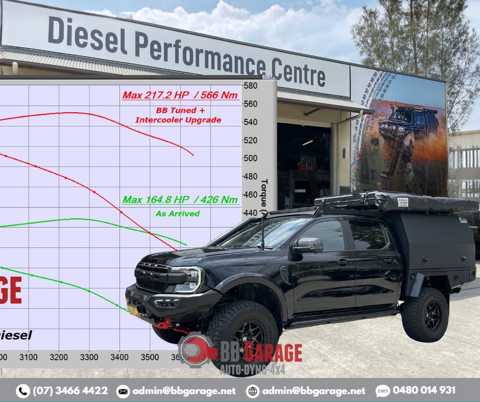 5 Reasons to Tune Your Next Gen Ranger or Amarok V6 Diesel | BB Garage